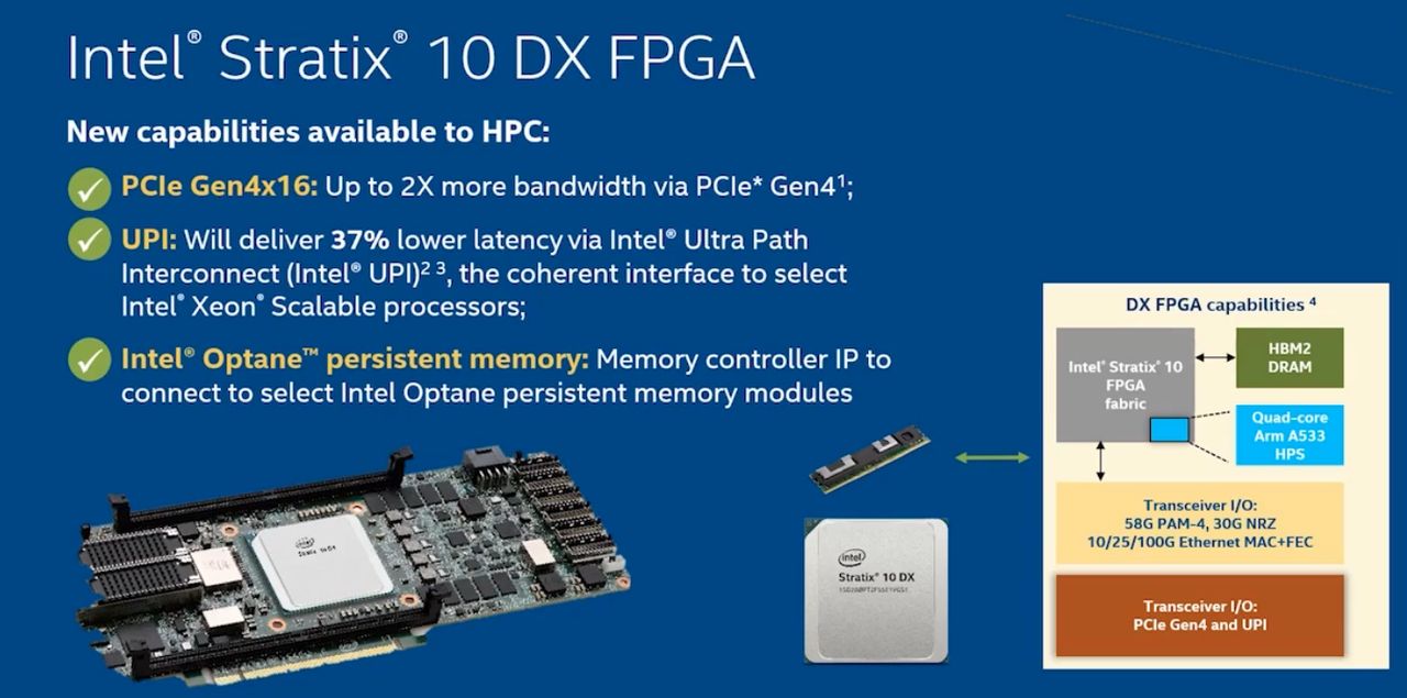 針對雲與網路SmartNIC應用需求，英特爾推多款FPGA加速卡 | iThome
